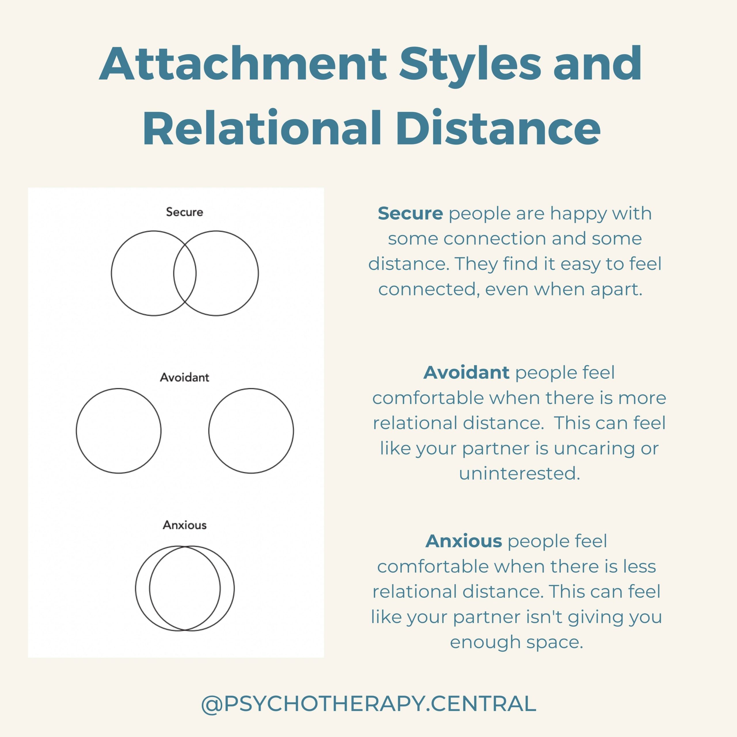 Attachment Styles and Relational Distance