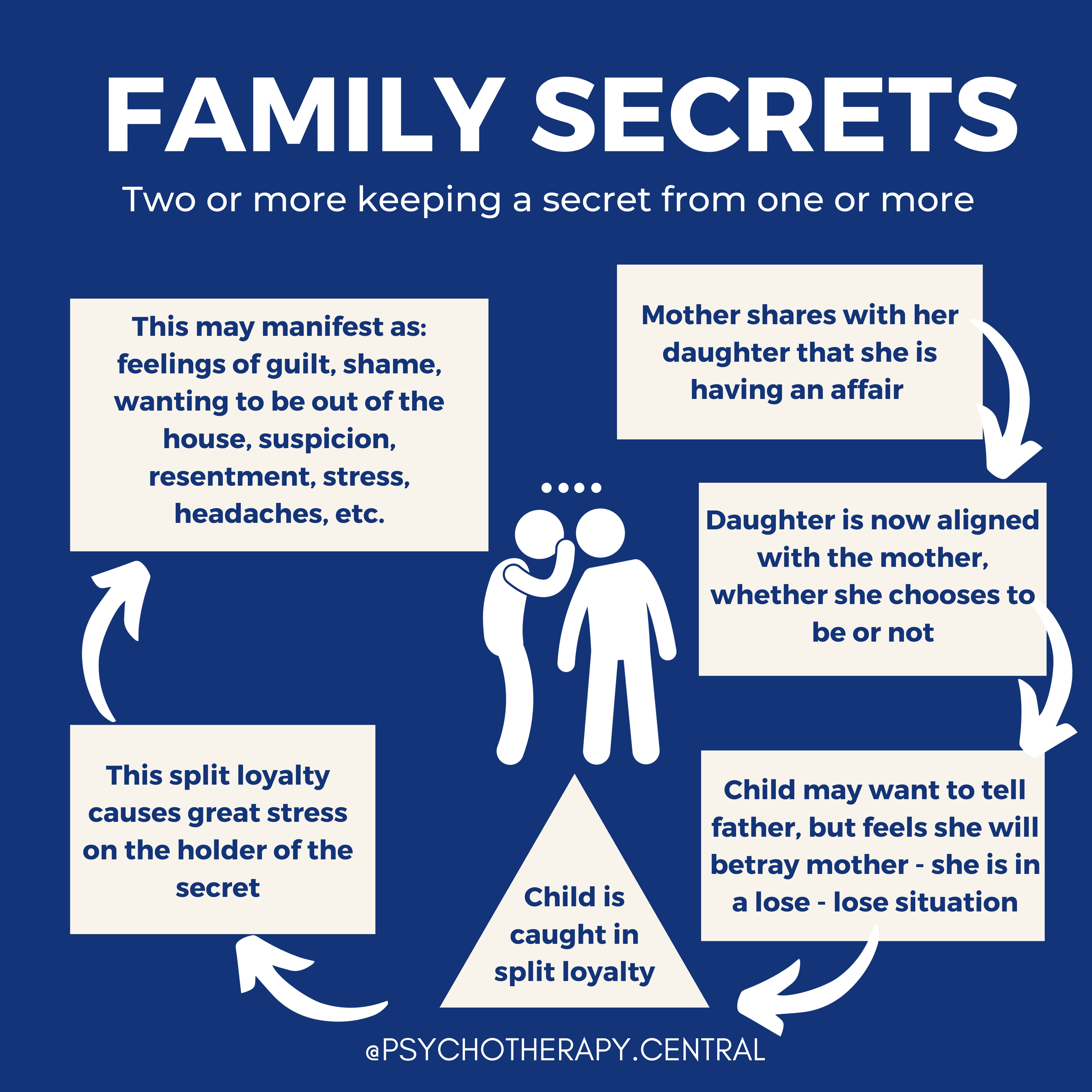 Family Secrets – Jennifer Nurick
