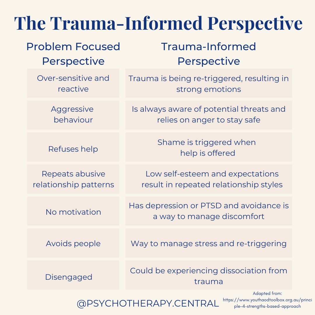 A Trauma-Informed Perspective