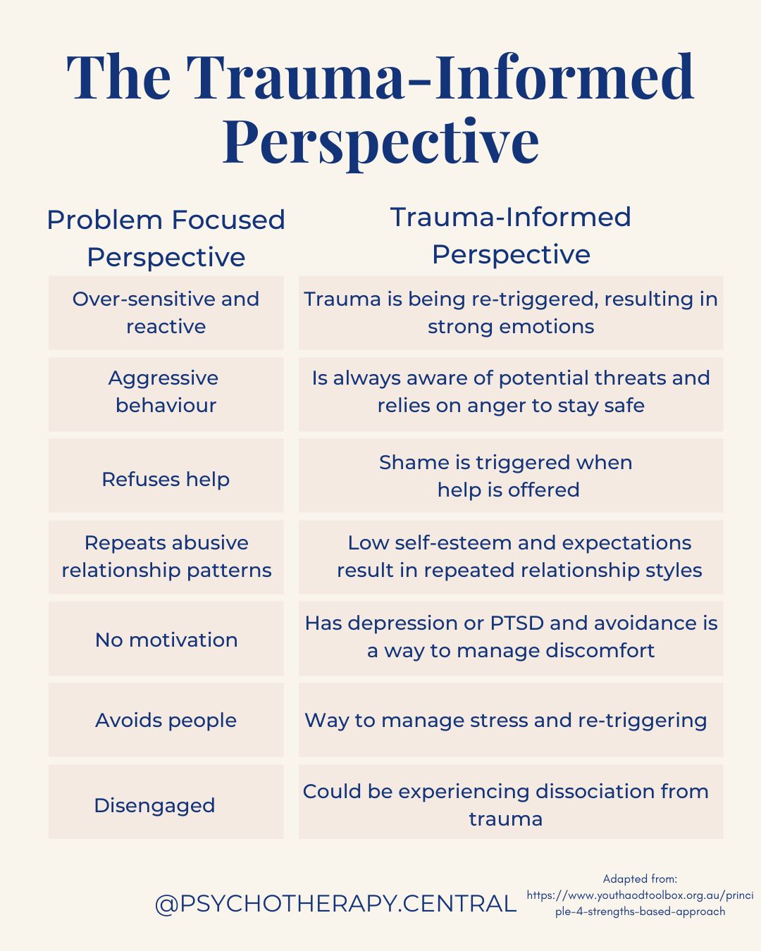 A Trauma-Informed Perspective